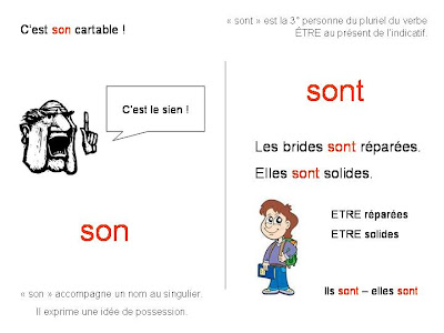 Le Français: Les homophones son - sont