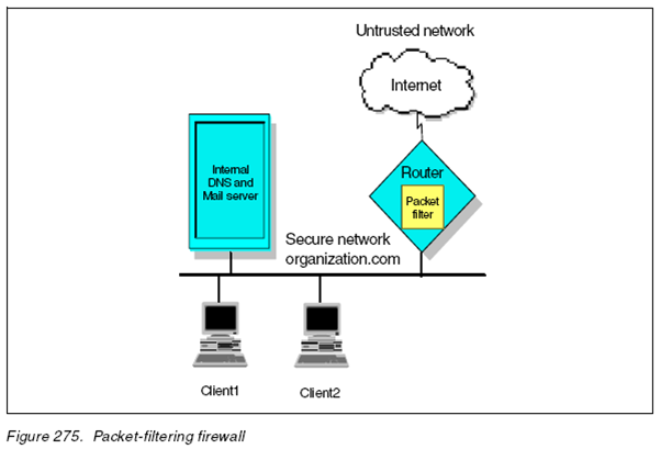 ICT Center: Juni 2010