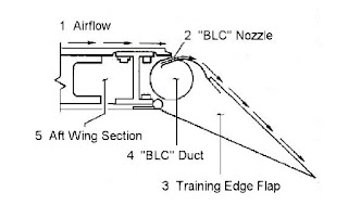 Cessnateur: Design Study: F-104 Flaps