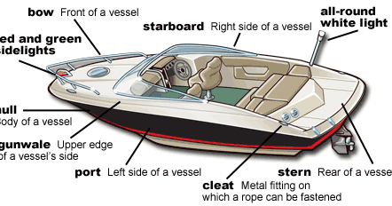 Parts of a vessel ~ AllMaritime