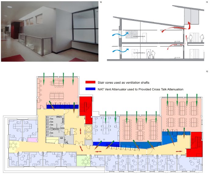 Sustainable Acoustics: 3.4 Fire and Air Return Paths