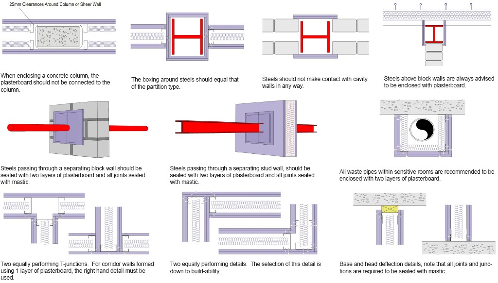 Sustainable Acoustics: 4.7 Sound Insulation Details - Junctions and ...