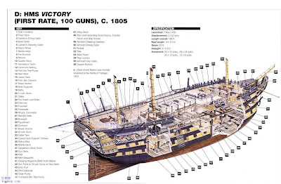 navy ship: plans of hms victory