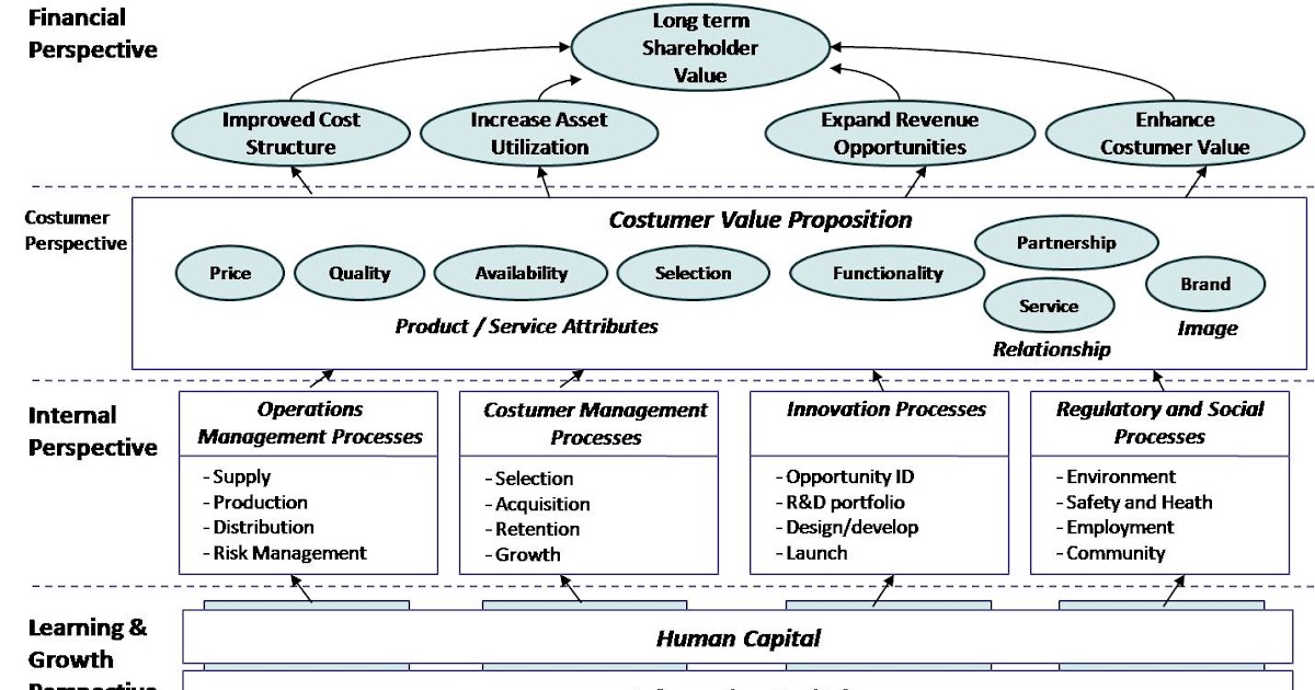 free your mind - share it to the world!: Kaplan's Strategic Maps