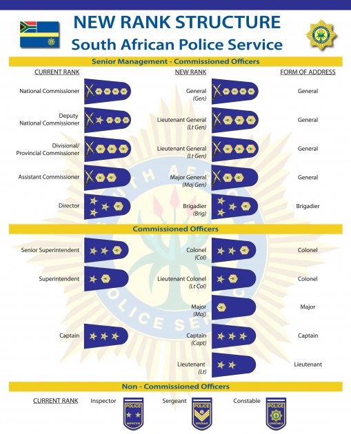Haas Das...Nuuskas ZA: ET-ondersoeker vas vir geweld, maar bevorder