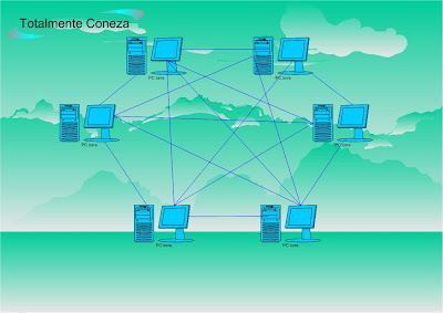 administracion de red: Red Totalmente Conexa