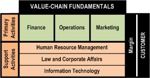 Christian A. Jensen, PMP: Project Management Office (PMO) and the ...