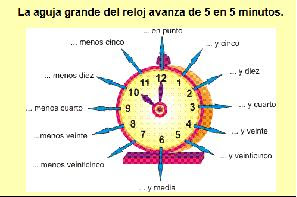 MEDIMOS EL TIEMPO :: JUGANDO Y APRENDIENDO