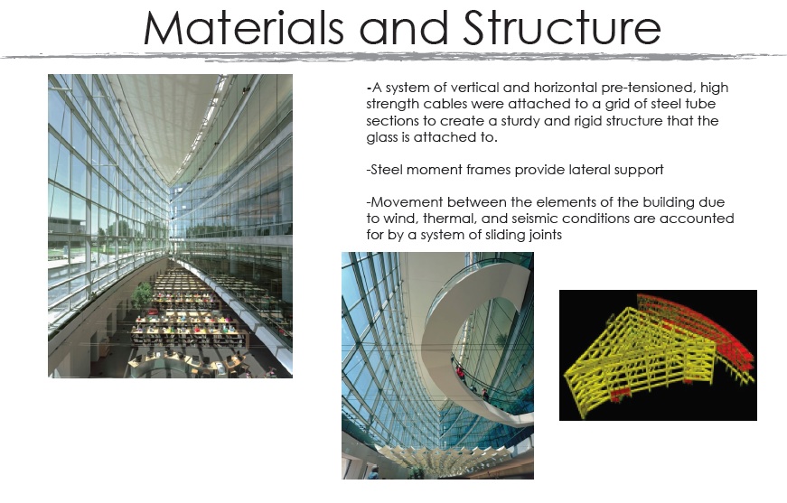 Design Works: Library Precedent study