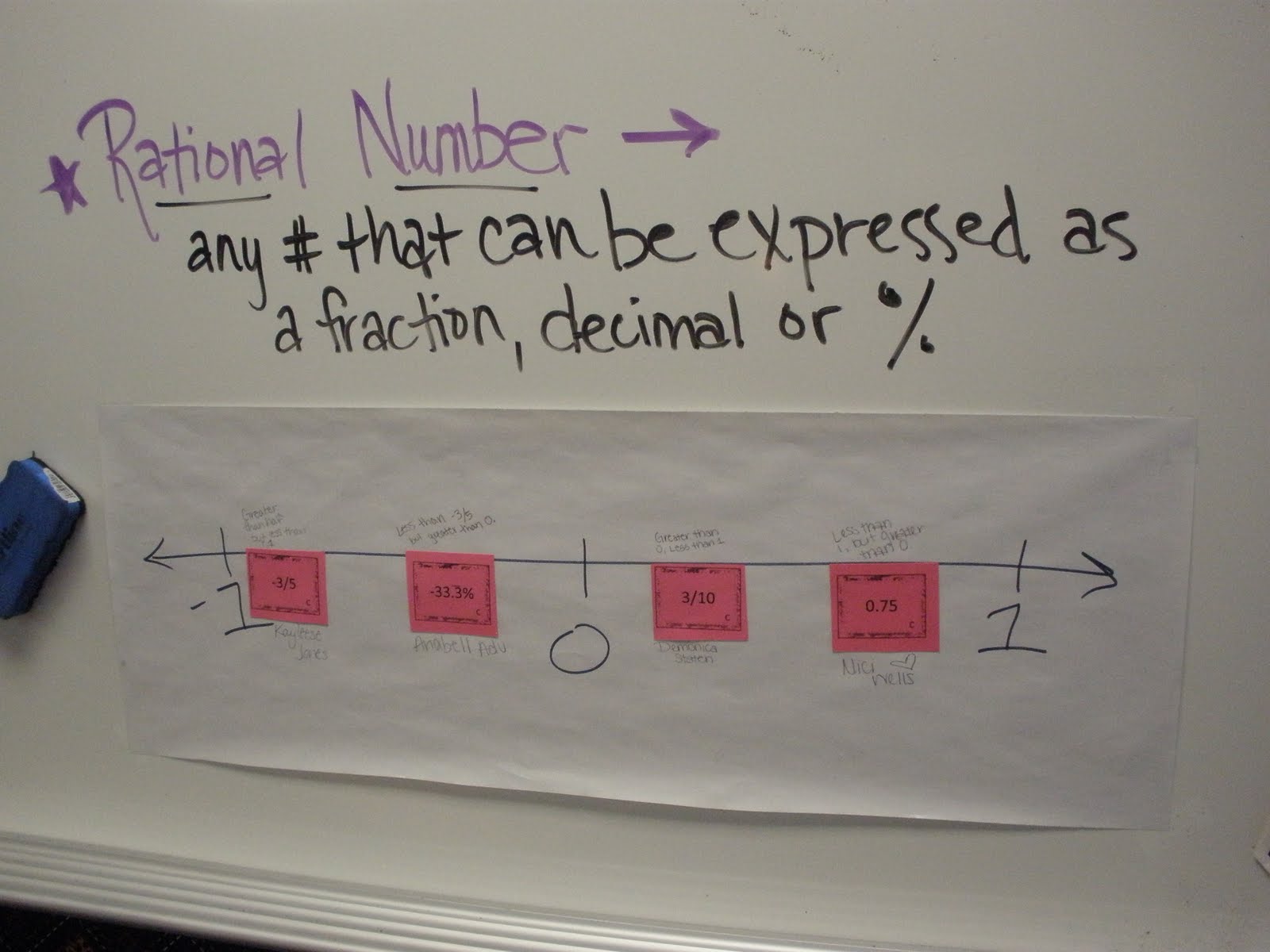 Math: Rational Number Line Activity