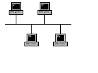 Administracion de Redes: Topologia de Bus