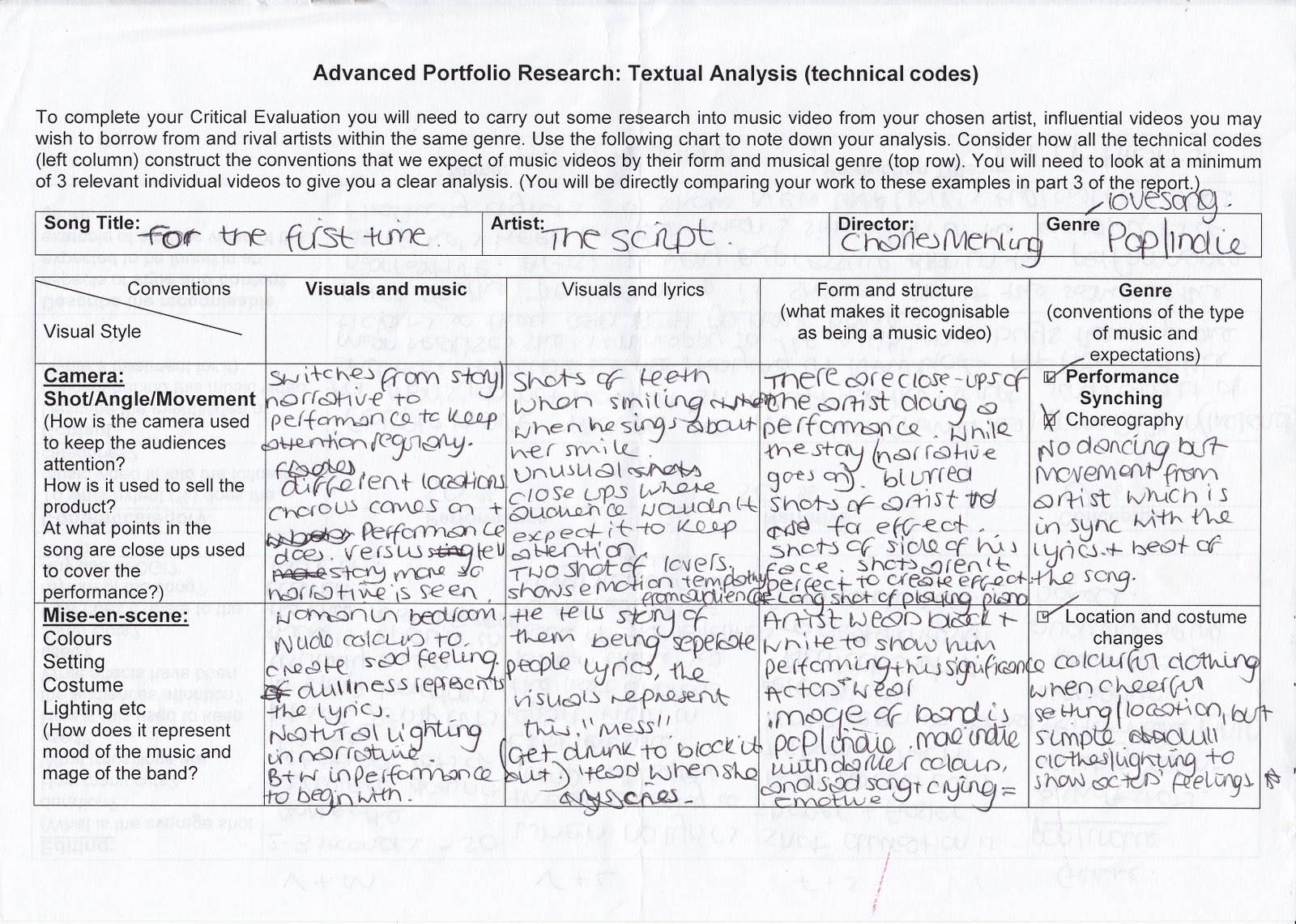 Christina Perri - Jar Of Hearts: Alex's Textual Analysis Grid :)