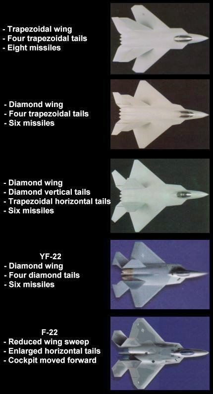 Development of the Lockheed F-22 Raptor