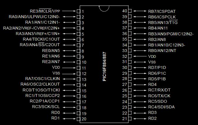 Electronics EveryWhere: PIC16F887/877 programming in C Tutorial 1 ...