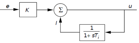 RoVoTiKaH: Controlador Proporcional Integral Derivativo (PID)