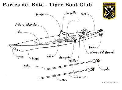 NOTICIAS: ¡Cuiden a nuestros botes!