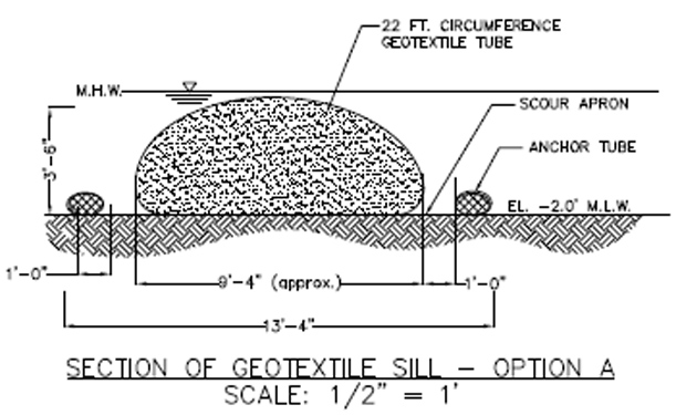 The Current - The Official Ocean and Coastal Blog: Erosion Control for ...