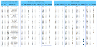 Edukat Hoy: Código ASCII