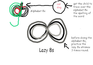 Daily Antidote: Alphabet 8s and Lazy 8