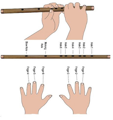 SMART GOAL: Group practice