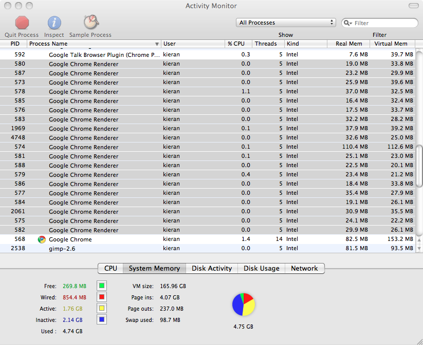 applied procrastination: On leaking memory like a sieve