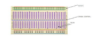 jovenes emprendedores: El uso del protoboard y reglas para armar un ...
