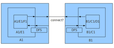 learning plus: Isolation Cell Insertion for Low Power Design @ perl