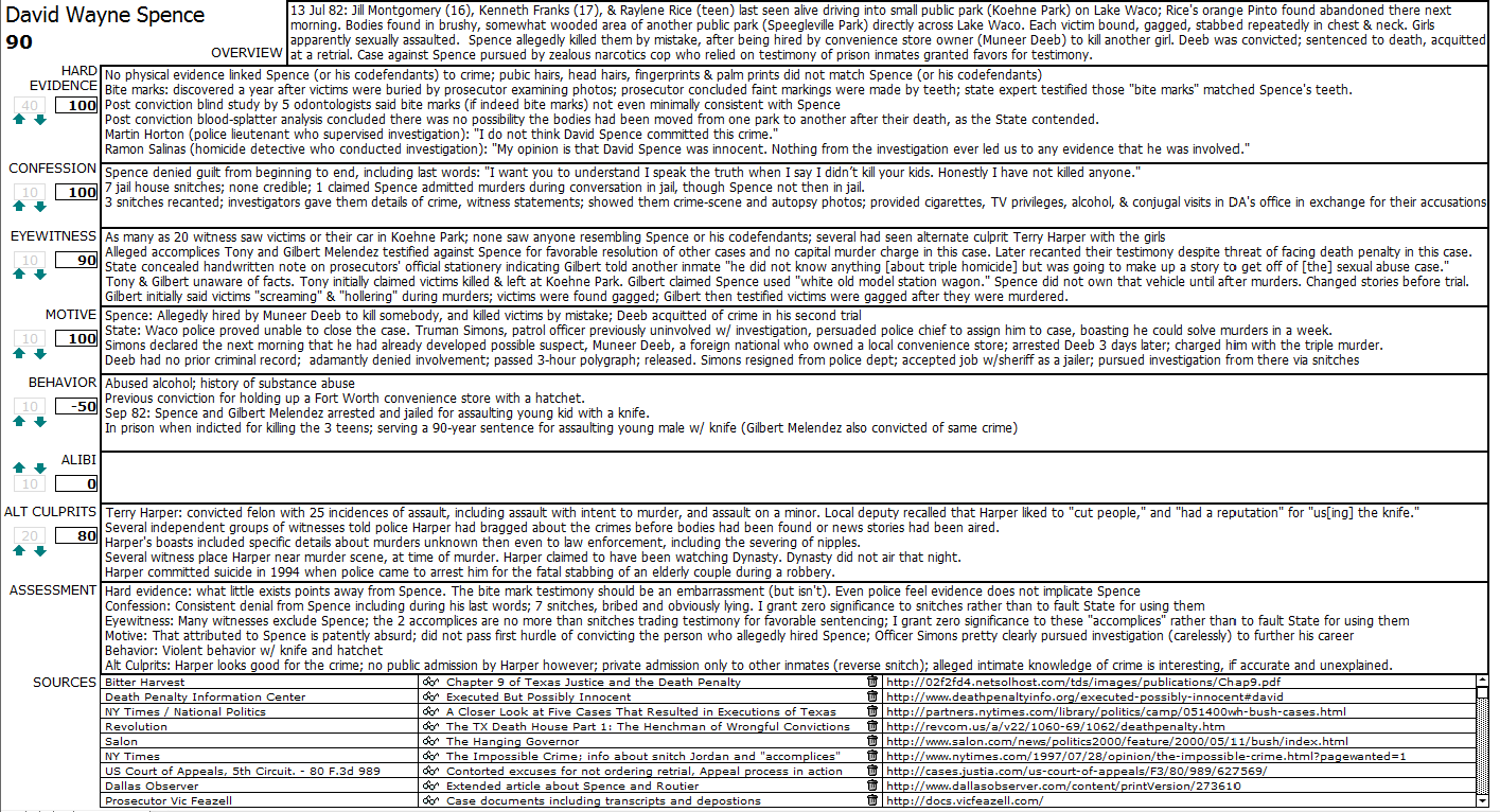 The Skeptical Juror: The Slam Dunk Case of Richard Wayne Jones