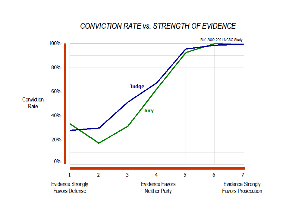 The Skeptical Juror: Burden of Proof as a Legal Fiction