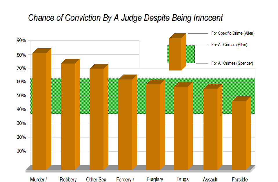 The Skeptical Juror: Judges Gone Wild: Revised