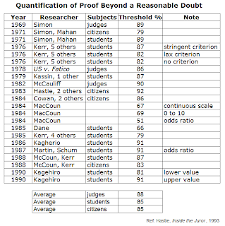 The Skeptical Juror: Proof Kinda Beyond a Reasonable Doubt