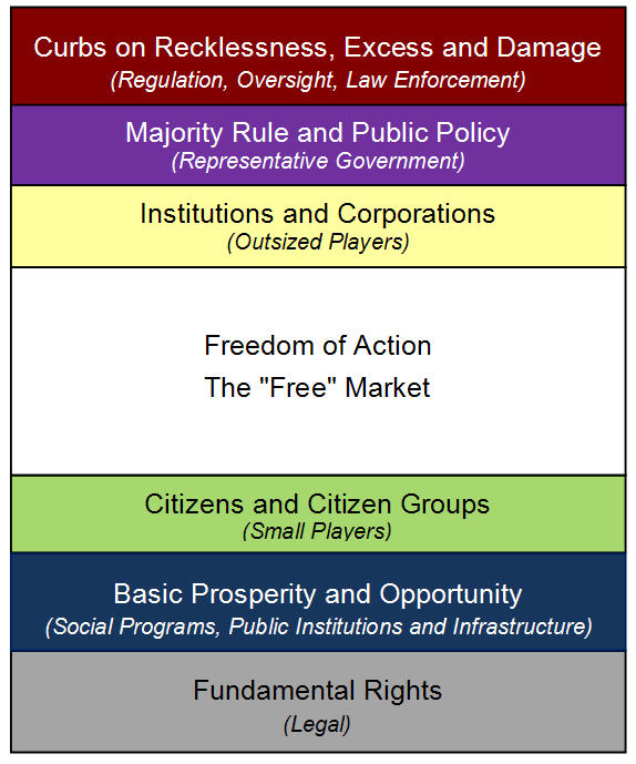 Vagabond Scholar: The Social Contract