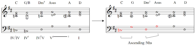 Music Theory Dōjō