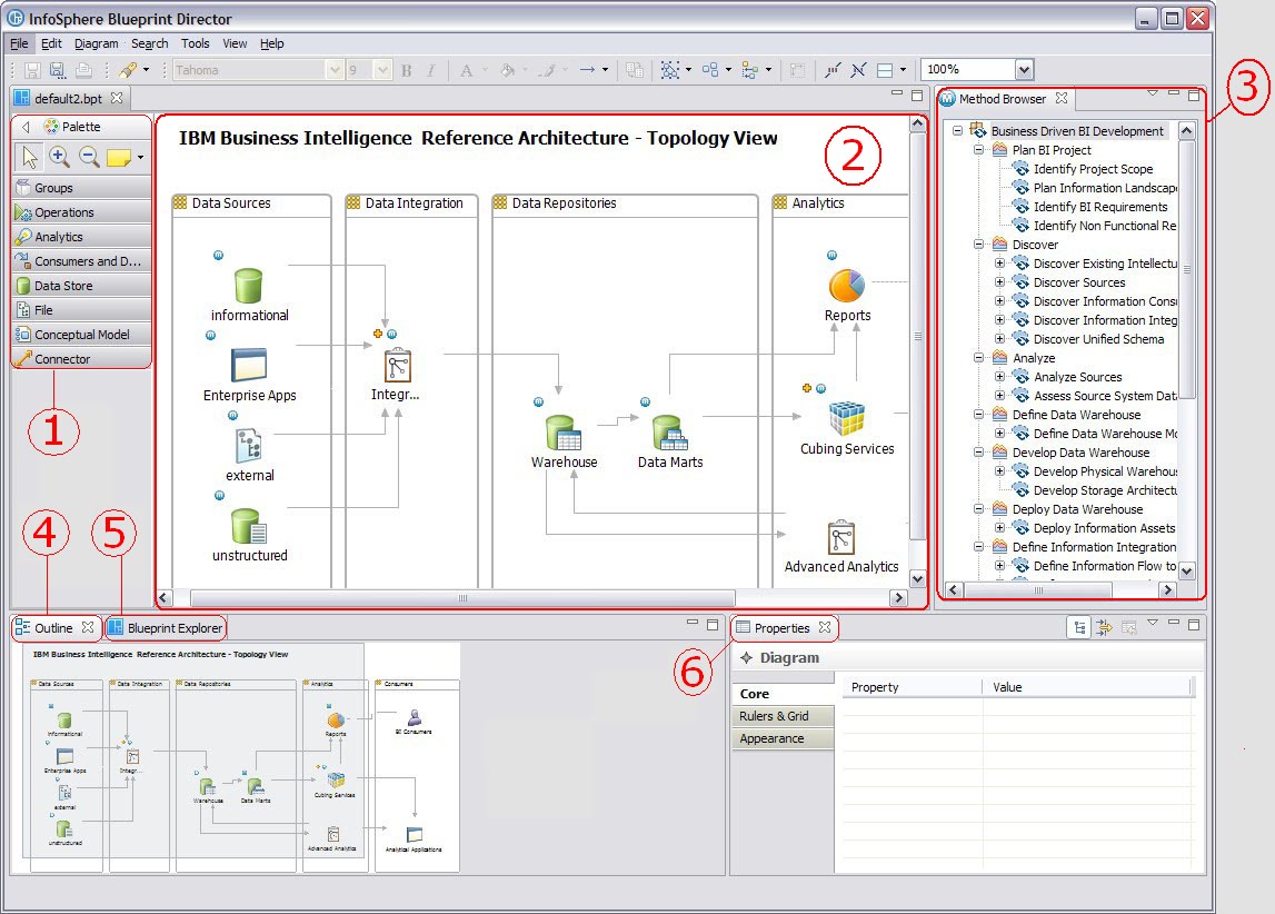 SURENDRA PULAGAM: IBM InfoSphere Blueprint Director