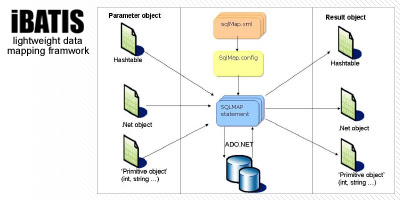 Oracle and Java Blog: August 2007