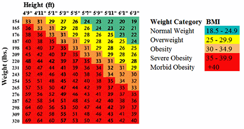 Kelly Chavers' Map Catalog: Similarity Matrix