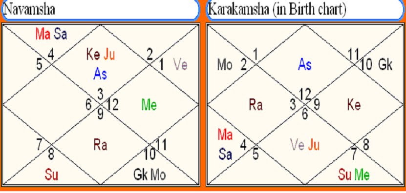 ~Astrology...Vedic Science~: Ishta Devata
