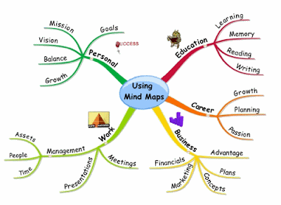KeNanGan: Mind map is a smart tips