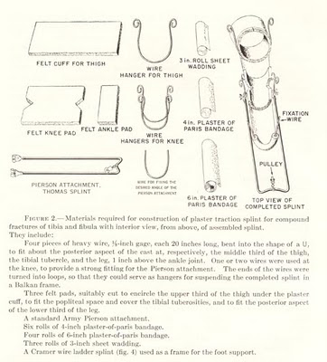 Orthopaedics Mcqs Postgraduation entrance preparation: 75 - Thomas splint