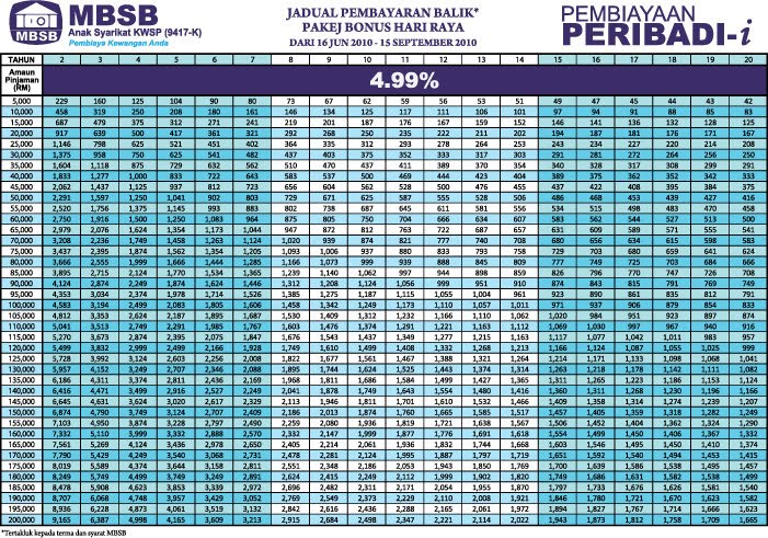 PEMBIAYAAN PERIBADI-i MBSB: Jadual Pembayaran