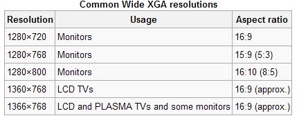 Perbedaan Wide XGA (WXGA) dengan SVGA dan Pengertiannya ~ .::HIRATRA::.