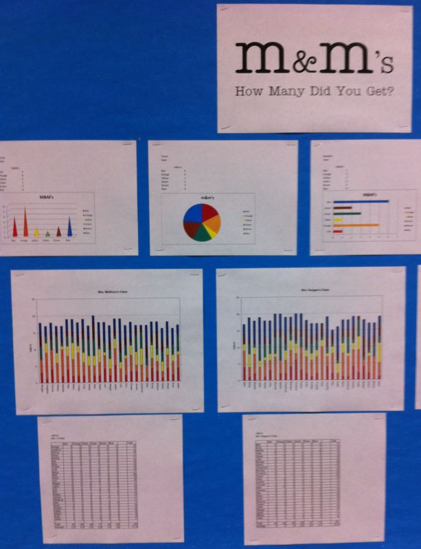 Miss Frank's Computer Class: Graphing M&M's