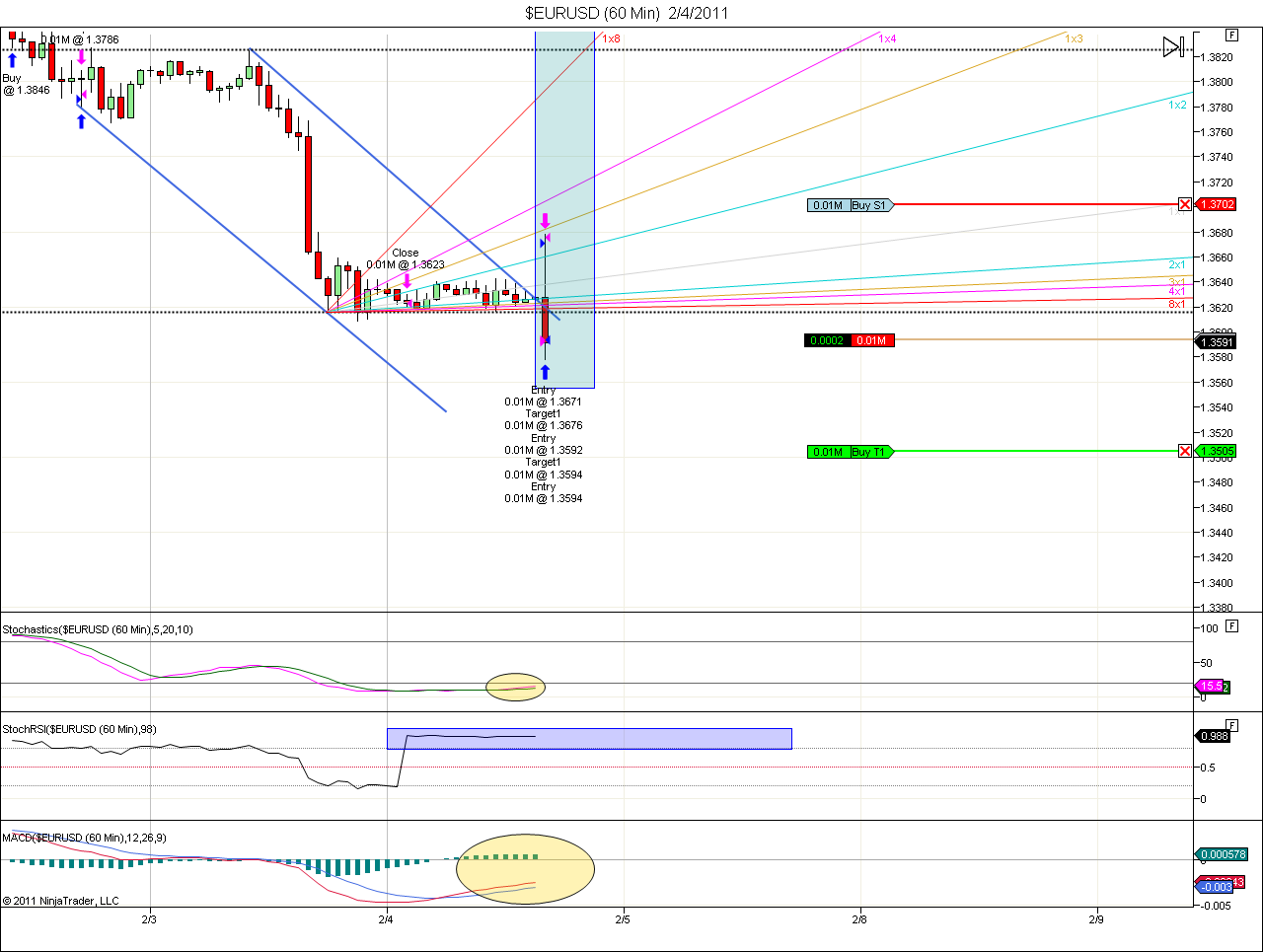 Chart Patterns Exposed! - Free Forex Trading Systems - BabyPips.com Forum