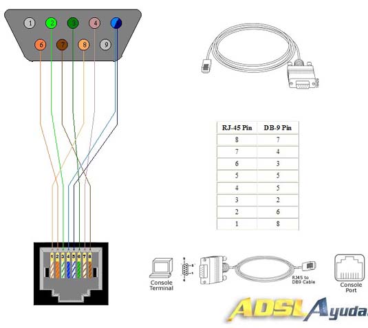 general electronics service: esquema cable de consola cisco 827