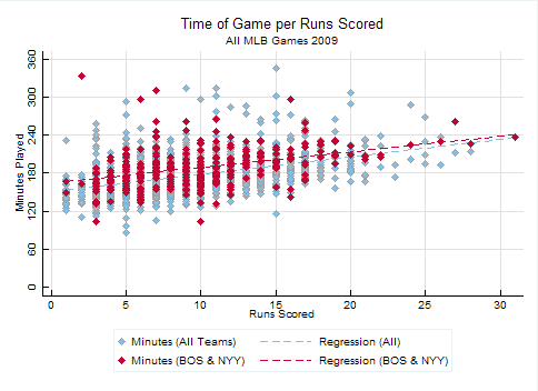 Rational Pastime: Game Time Part III: What Makes Long Games Long?