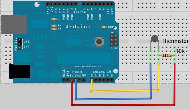 Brasilrobotics: Térmica Inteligente com Arduino