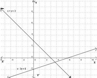 Mathematics World: Problems based on graph