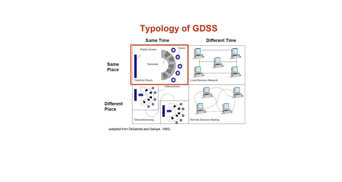RINGGA PARLIAN PUTRA: GDSS (Group Decision Support System)
