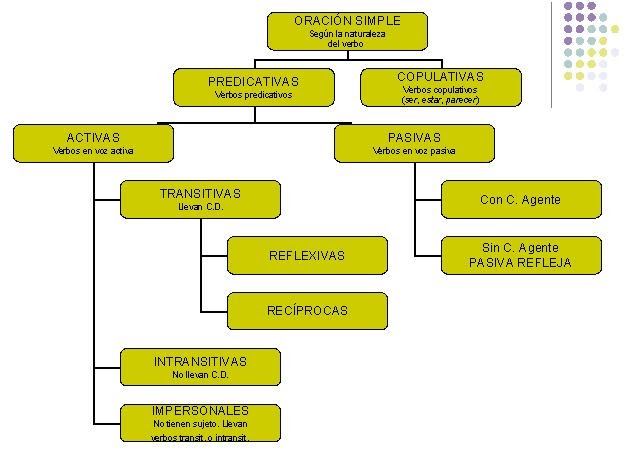 APRENDE CON UN TIC (ESO): SINTAXIS
