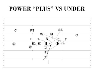 Live To Win: Wisconsin's Power Run Game